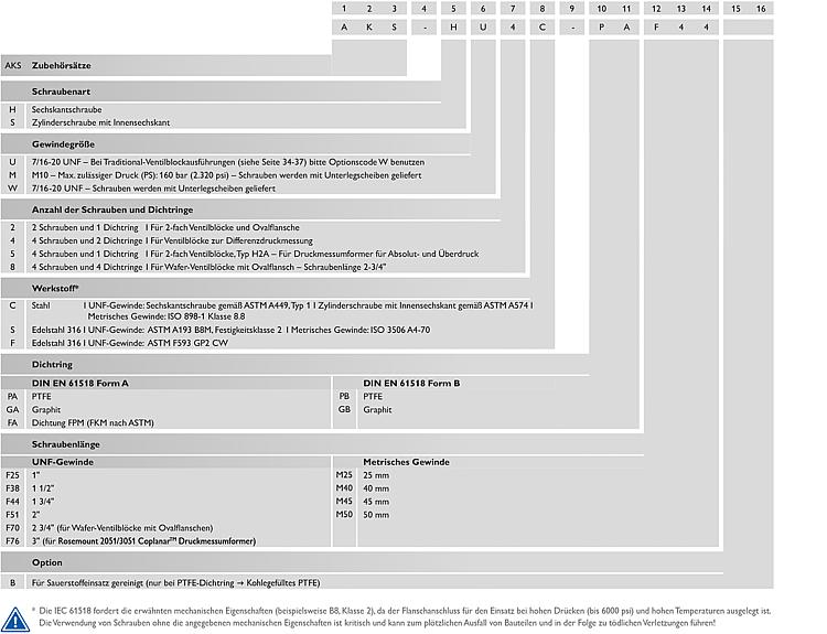 AS-Schneider - Accessory Kits DIN EN 61518 / IEC 61518