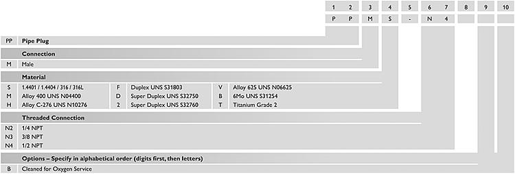 AS-Schneider - Pipe Plugs